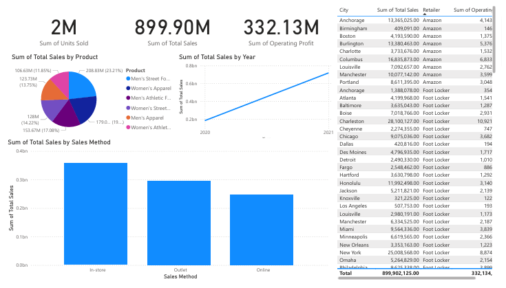 Portfolio | Anas Alaa